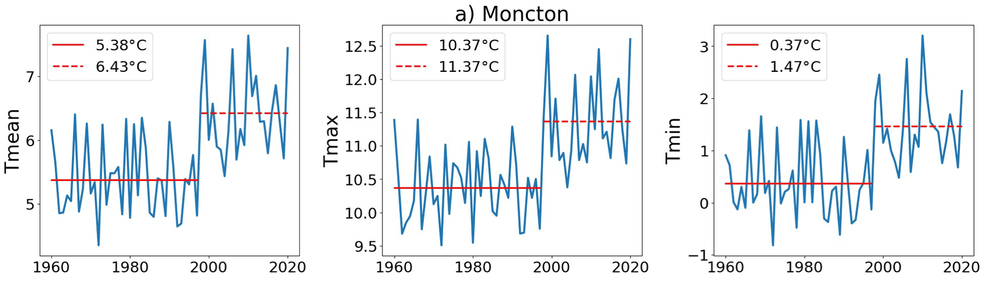 Is Canada basing its climate policies on 'decision-based evidence ...